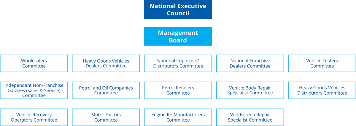 SIMI | Who we are and what we do