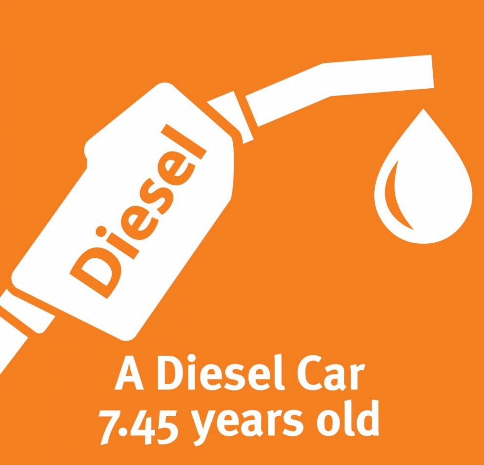 SIMI | Ireland's National Vehicle Fleet